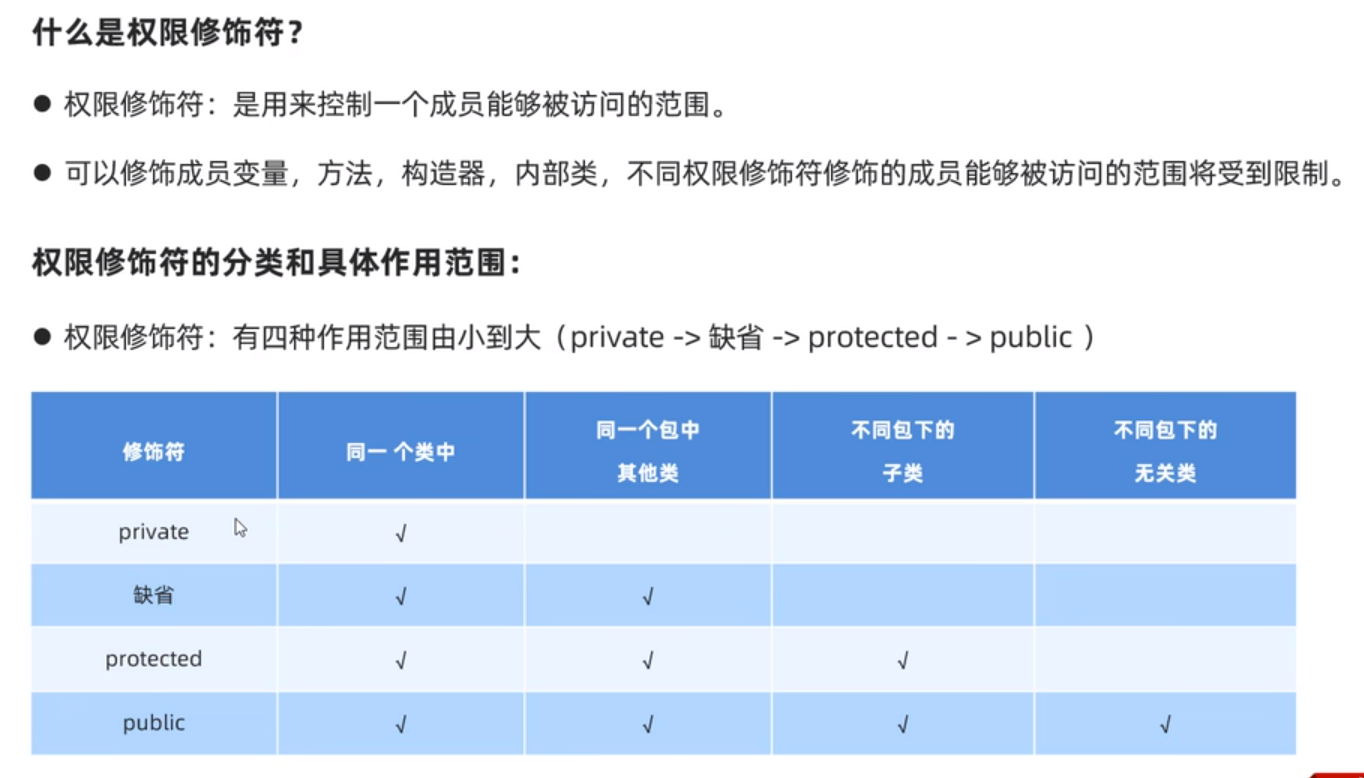 培训系列 Java面向对象初步 东篱blog